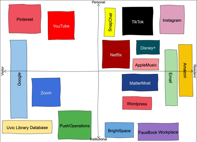 Personal Vs Professional Identity – Asia's Blog